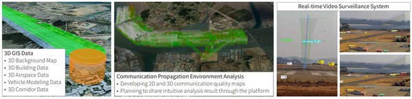 Setting the Standard for Future Advanced Air Mobility Operations